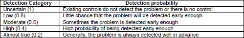 INDEXES TO EVALUATE RISK BASED METROLOGICAL PERFORMANCE IN COMPANIES IN ...