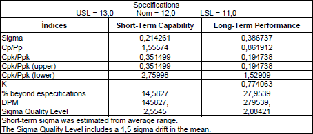 STABILITY ASSESSMENT AND PROCESS CAPABILITY ANALYSIS IN A FOOD PASTA ...