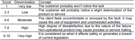 Application of the failure mode and effects analysis tool in small ...