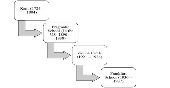 Contribution, impact and reflections of the philosophy in ...