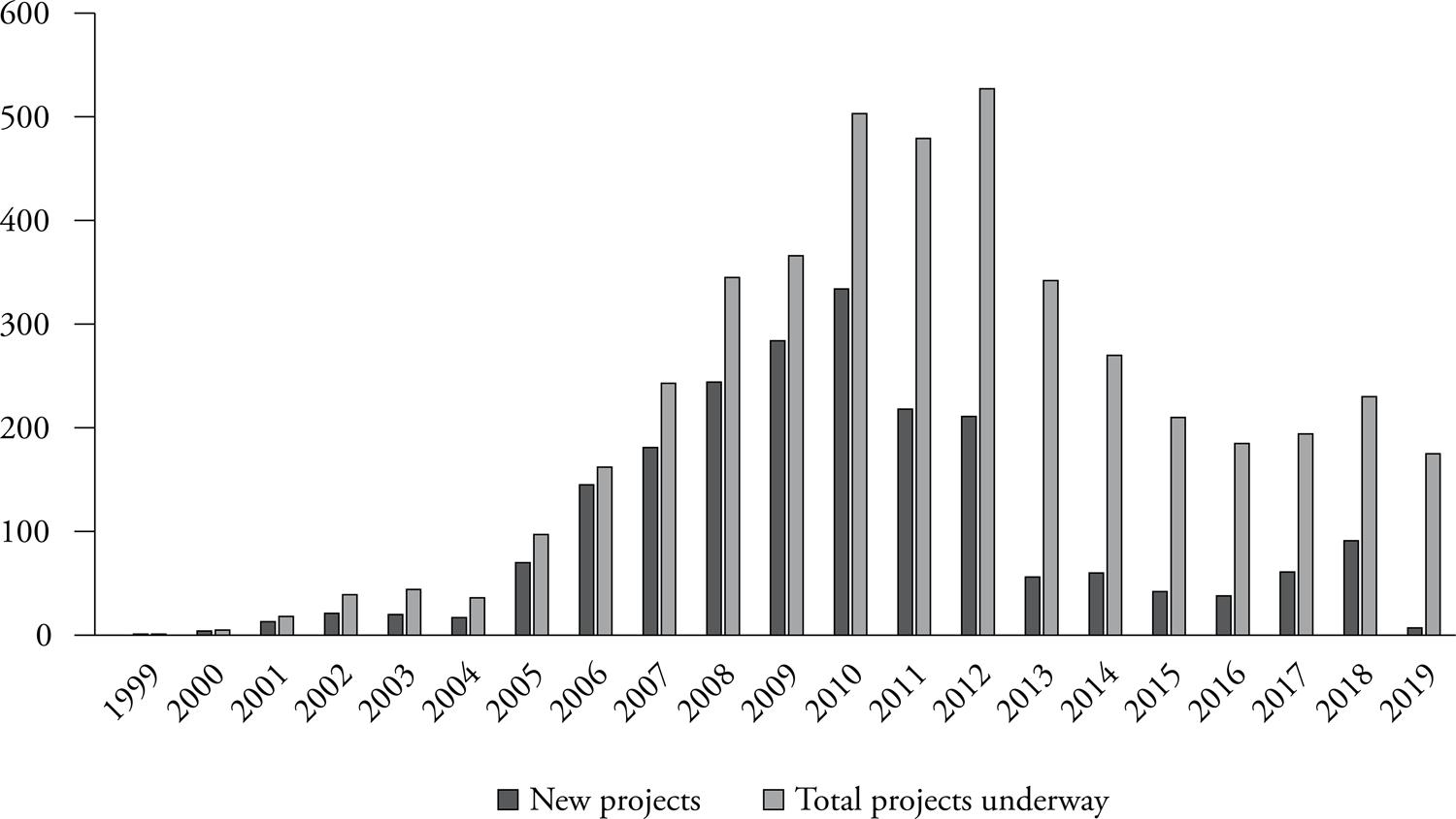 South-South relations and global environmental governance: Brazilian ...