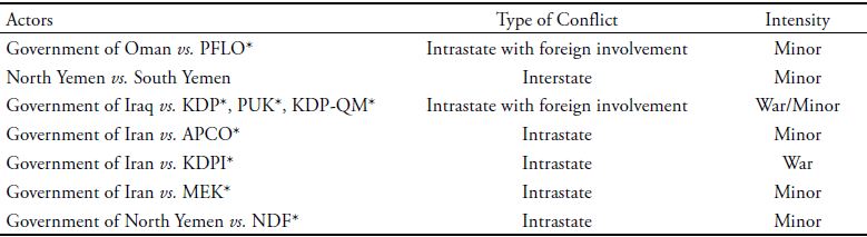 Debating US Military Strategy in the Persian Gulf: What is the Way Forward?