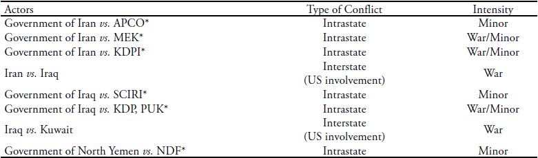 Debating US Military Strategy in the Persian Gulf: What is the Way Forward?