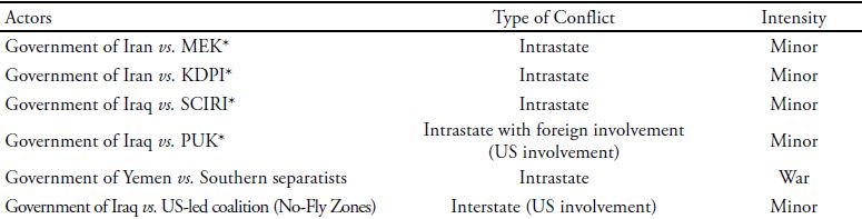 Debating US Military Strategy in the Persian Gulf: What is the Way Forward?
