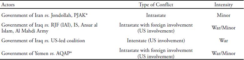 Debating US Military Strategy in the Persian Gulf: What is the Way Forward?
