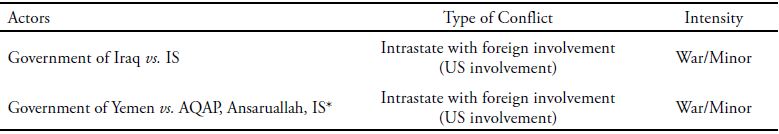 Debating US Military Strategy in the Persian Gulf: What is the Way Forward?