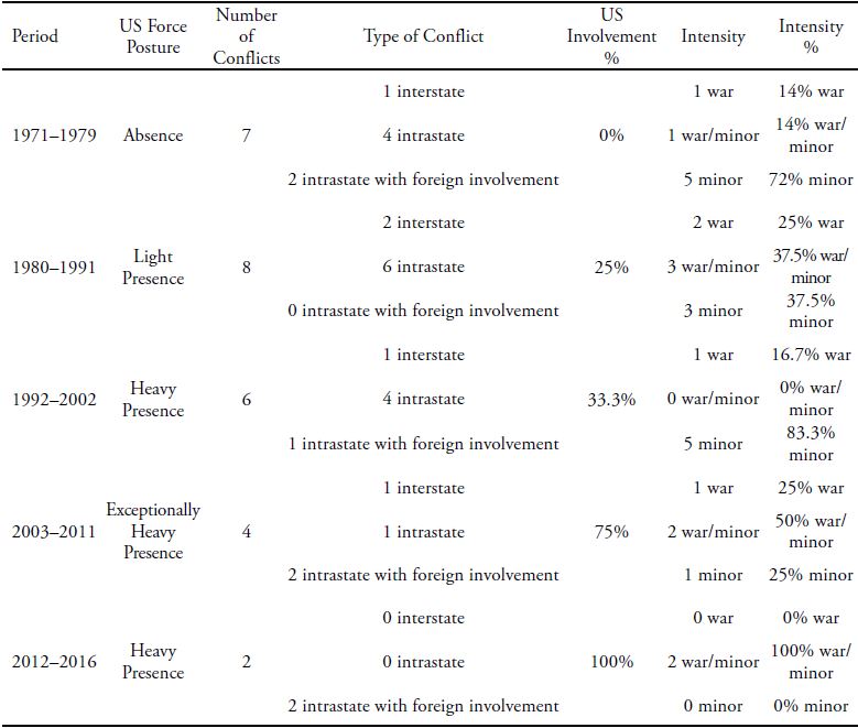 Debating US Military Strategy in the Persian Gulf: What is the Way Forward?