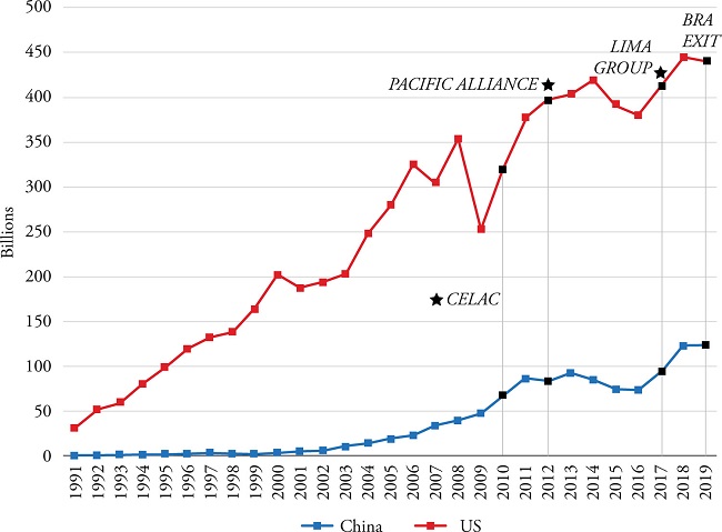 The space left for regional integration (or lack thereof): Structural ...