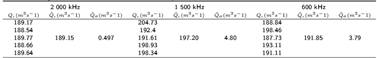 Hydrodynamics and measurement of natural currents in a plain river ...