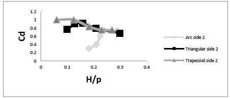 Investigating the numerical modeling of the effect of direct and ...