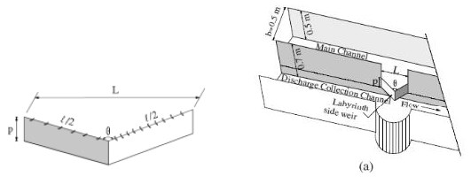 Investigating the numerical modeling of the effect of direct and lateral congress overflows in ...