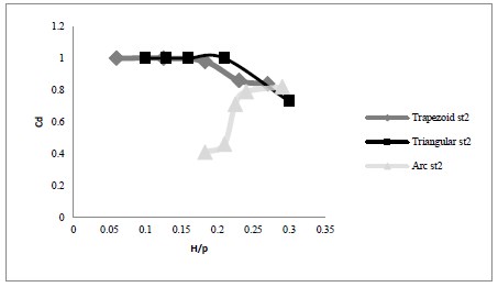 Investigating the numerical modeling of the effect of direct and ...