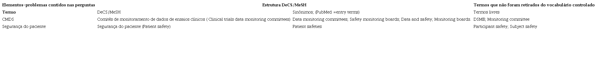Comitês de monitoramento para a proteção de participantes de pesquisa