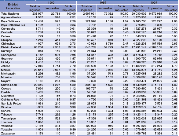 La Ciudad de México y su nueva Constitución en el entorno nacional