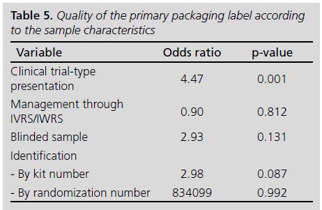 Assessment of the quality of sample labelling for clinical research