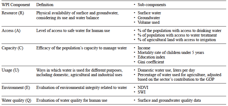 WATER POVERTY INDEX IN ARID ZONES: THE BARRIL AQUIFER, SANTO DOMINGO ...