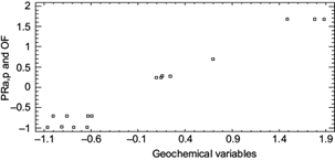 RISK INDICATORS FOR AGRICULTURAL USE IN OIL-CONTAMINATED SOILS