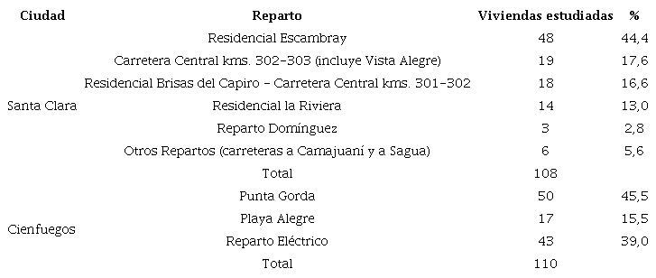 La arquitectura del Movimiento Moderno en la antigua provincia de Las ...