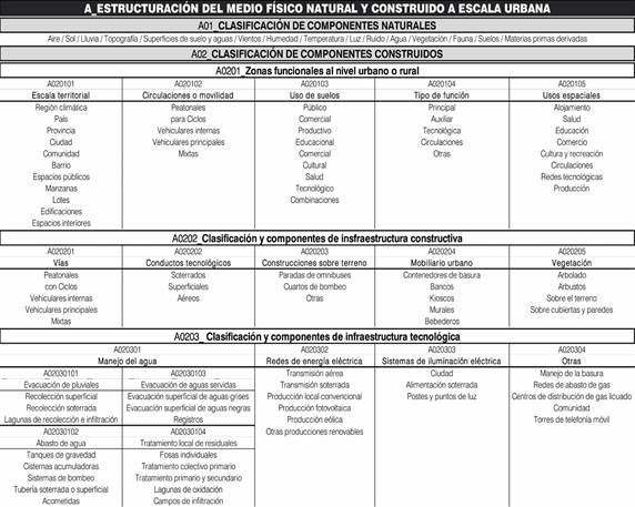 El reparto Fontanar: caracterización urbano arquitectónica con un ...