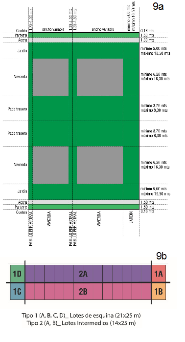 El reparto Fontanar: caracterización urbano arquitectónica con un ...