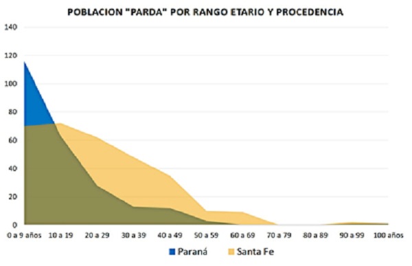 La población indígena y afrodescendiente de Paraná. Categorías ...