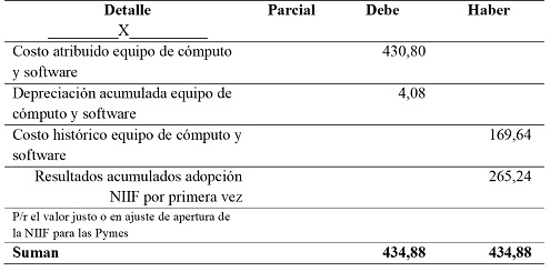 Efectos de la implementación de la Norma Internacional de Información ...