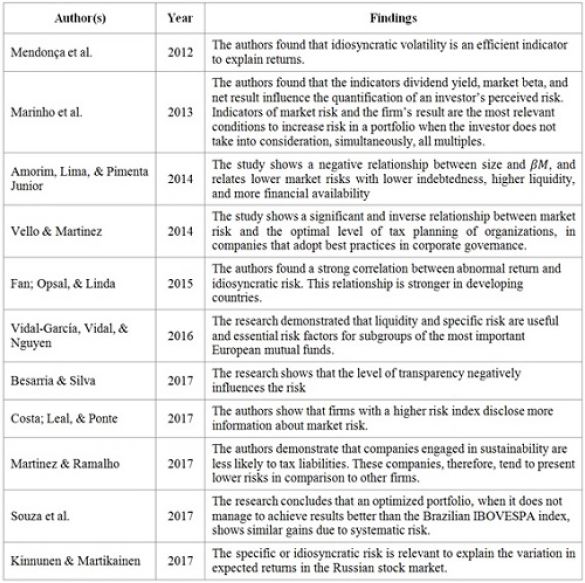 Tax Aggressiveness, Market and Idiosyncratic Risks in Brazil