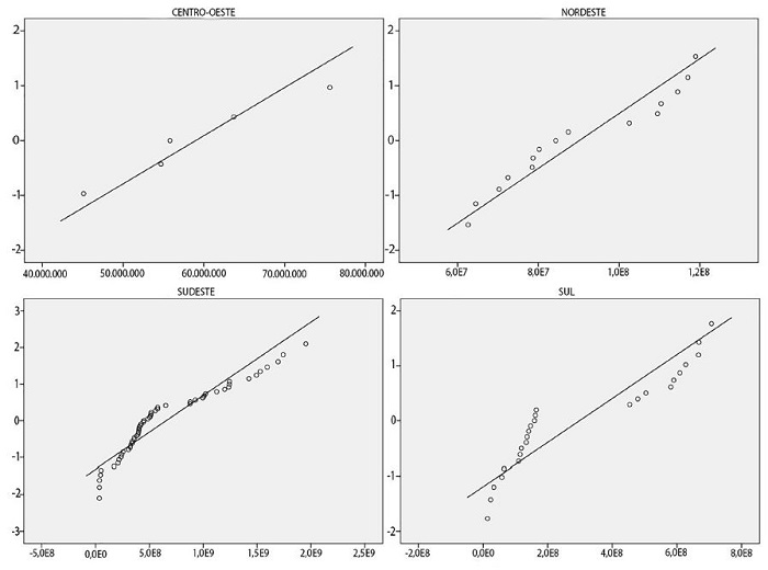 Qualidade da auditoria no futebol e seus reflexos no valor das marcas ...