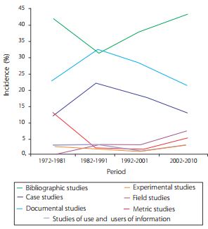 Methodological choices for research in Information Science ...