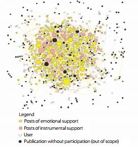 Use of social network to support visually impaired people: A Facebook ...