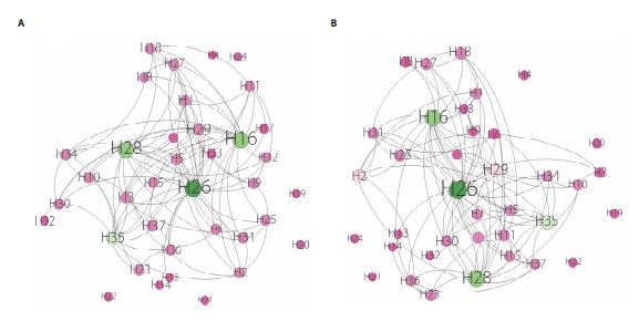 Social network analysis as a strategy for monitoring the dissemination ...