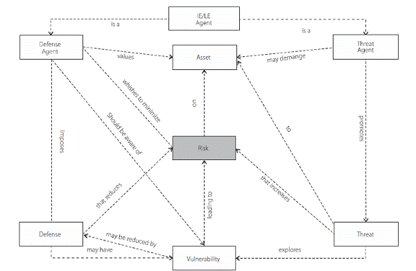 Ontology lexicalization: Relationship between content and meaning in ...