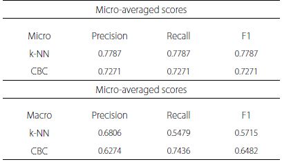 Automatic classification of journalistic documents on the Internet