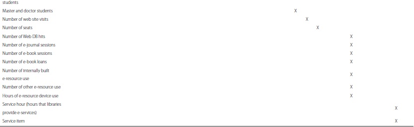 Efficiency assessment in university libraries