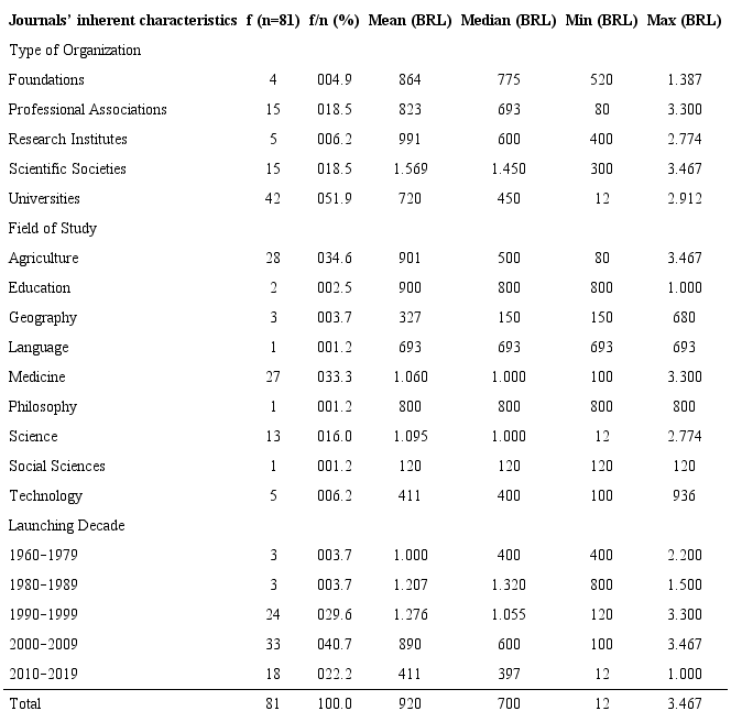 The adoption of Article Processing Charges as a business model by ...