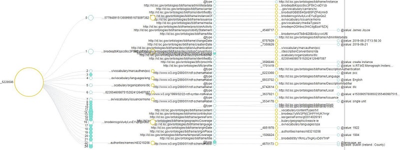 BIBFRAME y el futuro de la descripción, vinculación y recuperación de ...