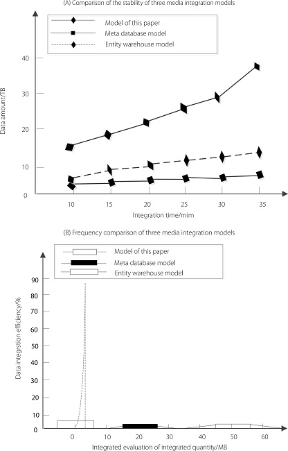 Analysis of the model of integration of multicultural media in the ...