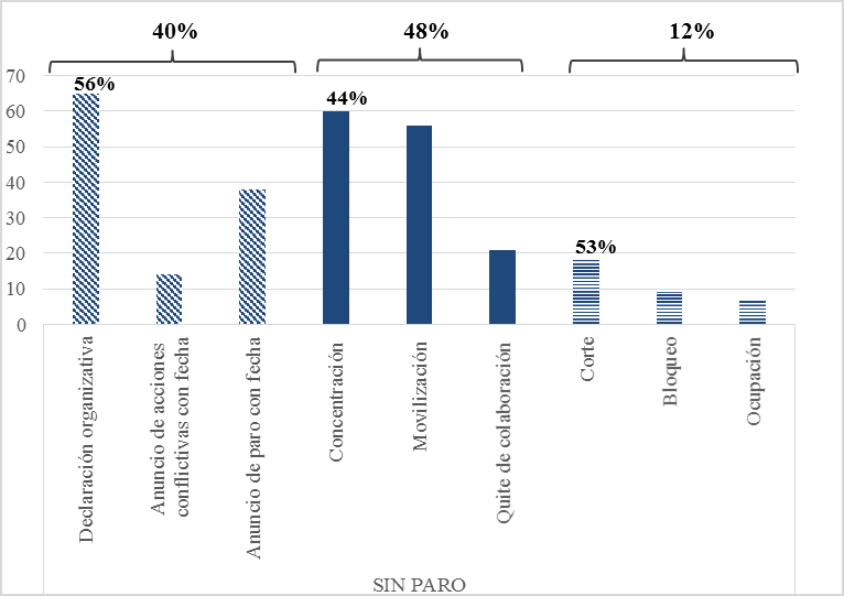 La conflictividad laboral en las empresas estatales (2006-2019)