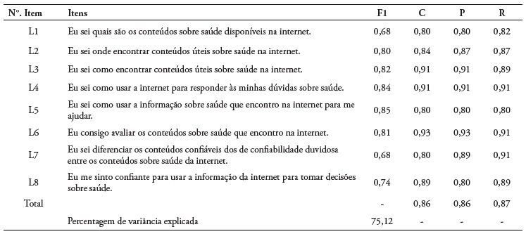 Adaptação transcultural e evidências da validade da eHealth Literacy ...
