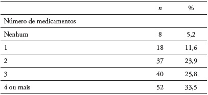 Aplicação da Medication Fall Risk Score em doentes com notificação de ...
