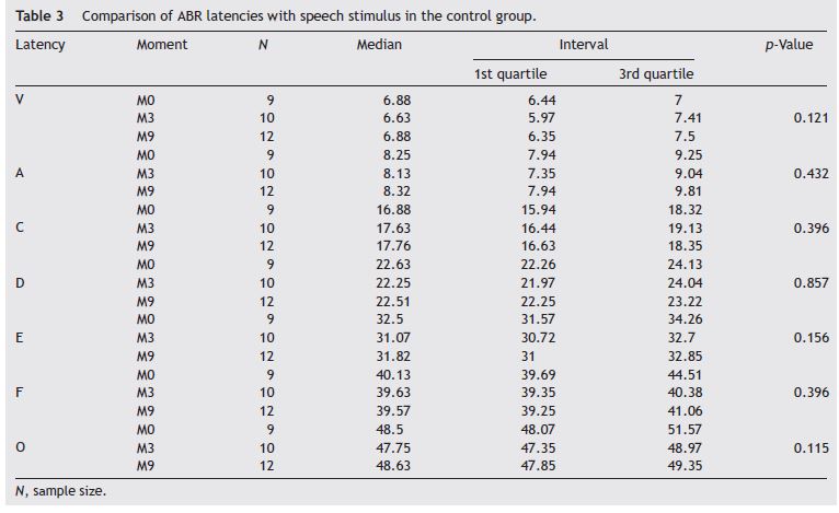 Effect of hearing aids use on speech stimulus decoding through speech ...