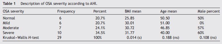Volumetric evaluation of pharyngeal segments in obstructive sleep apnea ...