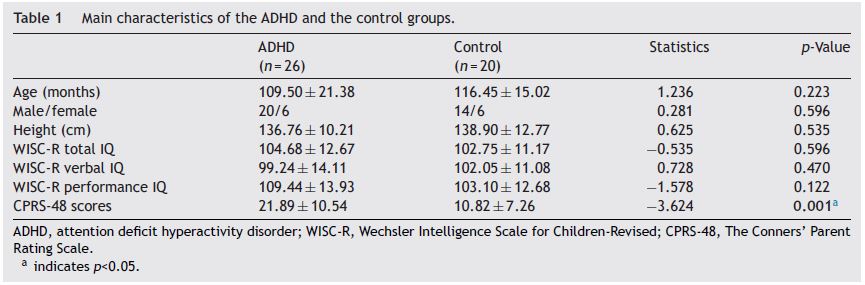 Effects of distractors on upright balance performance in school-aged ...