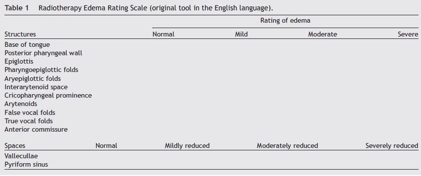 Translation and adaptation of the Radiotherapy Edema Rating Scale to ...