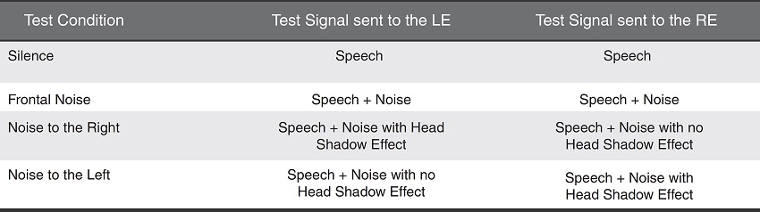 Hearing in Noise Test, HINT-Brazil, in normal-hearing children☆