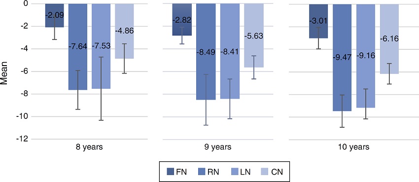 Hearing in Noise Test, HINT-Brazil, in normal-hearing children☆