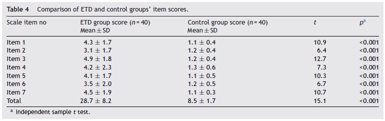 Turkish validity and reliability of Eustachian tube dysfunction ...