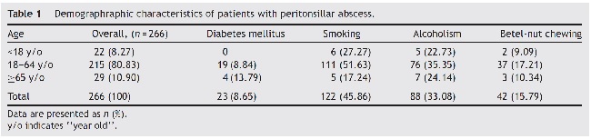 Bacteriology of peritonsillar abscess: the changing trend and ...