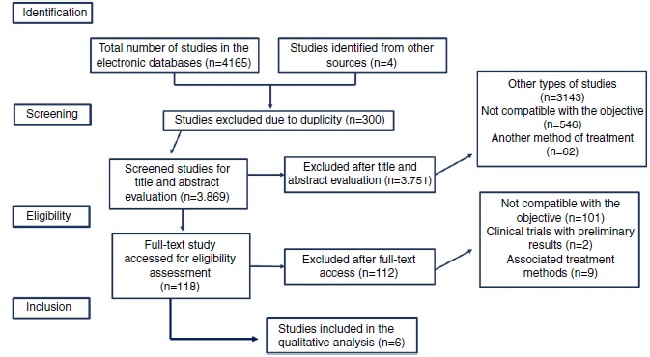 The use of tDCS as a therapeutic option for tinnitus: a systematic review☆