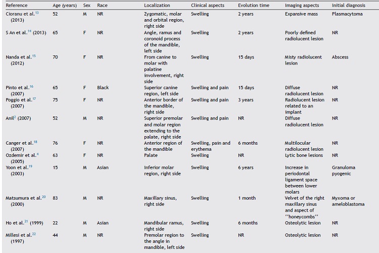 Solitary plasmacytoma of the jaws: therapeutical considerations and ...